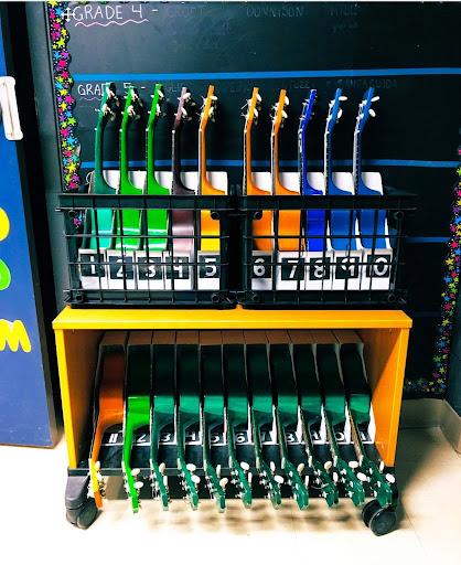 How to Teach Beginner Ukulele - Teach From The Stage