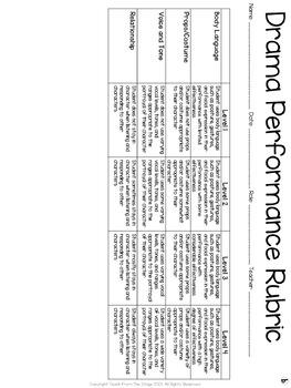General Drama Unit Assessment Toolbox - Teach From The Stage