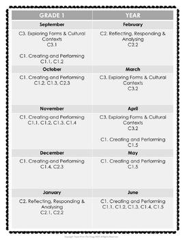 Long Range Plans for K-8 Ontario Music - Teach From The Stage
