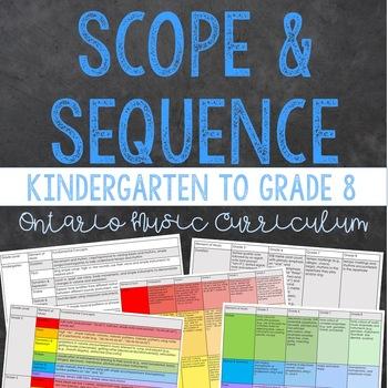 Ontario Music Scope and Sequence - Teach From The Stage