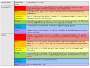 Ontario Music Scope and Sequence - Teach From The Stage